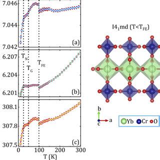 T Variations Of Lattice Parameters A A B C And C Unit Cell Download Scientific Diagram