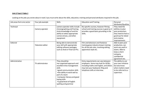 Unit 3 Task 3 Table 1 Ppt