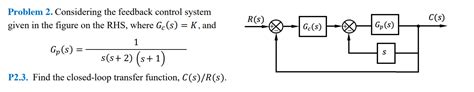 Solved Problem Considering The Feedback Control System Chegg