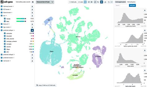Chapter 8 Differential Expression De Analysis Scrnasequest An Ecosystem Of Scrna Seq