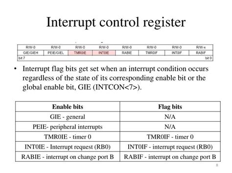 Ppt Lecture 8 Interrupt Powerpoint Presentation Id2735736