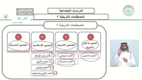 المصطلحات التاريخية 2 الدراسات الاجتماعية سادس ابتدائي Youtube