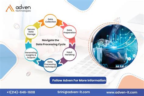 Adven Technologies Inc On Linkedin Dataprocessing Datacollection