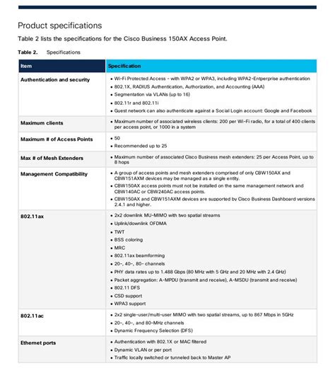 Cisco CBW 150AX Polido