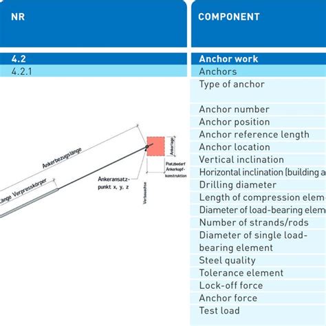 Example Anchor Work And Its Associated Properties From BIM In Ground Download Scientific