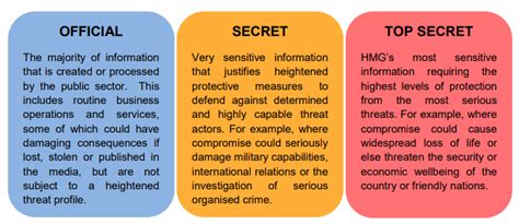 Protective Marking Nelie Help