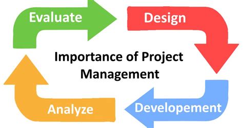 Gauri Chadda On Linkedin Softwaredevelopment Codingprojects