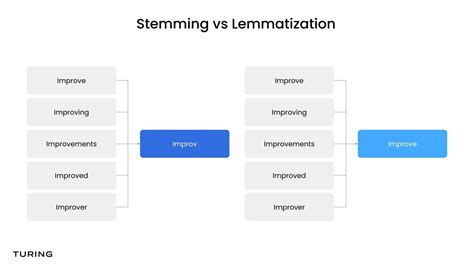 Data Processing For Llms Techniques Challenges And Tips