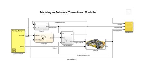 O Que é Model Based Design E Quais As Suas Vantagens Opencadd