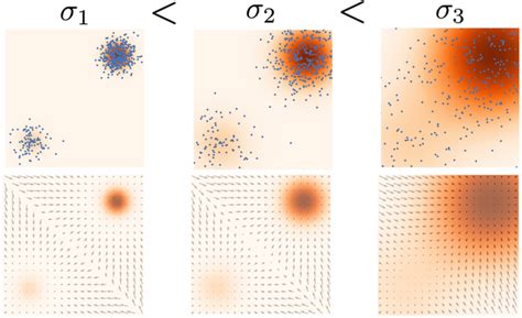 Generative Modeling By Estimating Gradients Of The Data Distributionscore Based Modelncsn 知乎