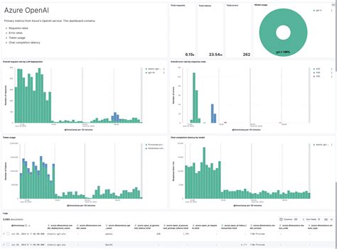 Elastic Observability 815 Ai Assistant Otel And Log Quality