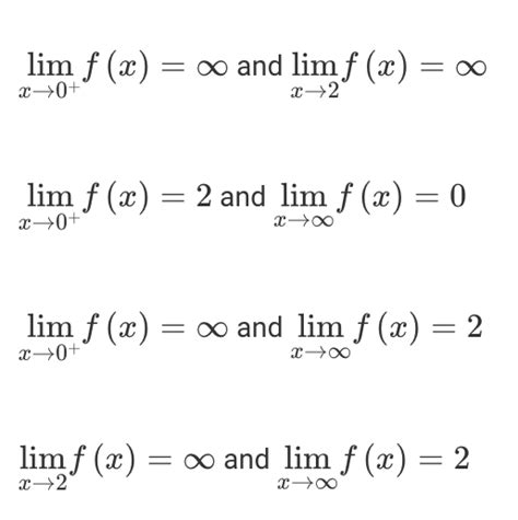 solved the continuous function f is positive and has domain