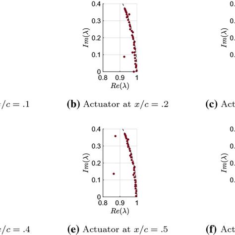System Poles Of Discrete Time Minimal Realization Computed From Pulse