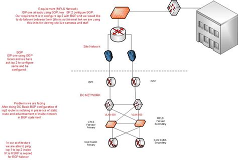 Bgp Configration And Failover Cisco Community