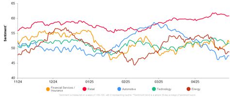 Tracking The Shift How Stakeholder Thinking Has Diverged On Dei And