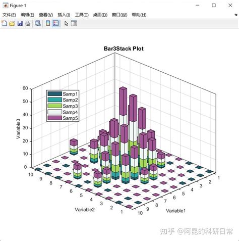 Matlab进阶绘图第4期—三维堆叠柱状图 三维堆积图 知乎