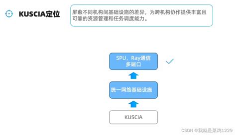 【隐私计算实训营——004上手隐语secretflow和secretnote安装部署】 Csdn博客