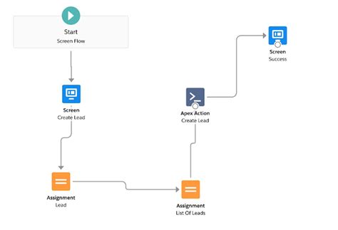 Spring20 Brings One Invocable Method For All Technical Potpourri From Sudipta Deb