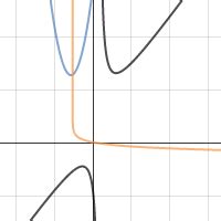 Three Functions Analyzed Desmos