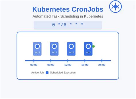 Understanding Linux Nat Masquerade The Complete Guide To Solving Asymmetric Routing Problems