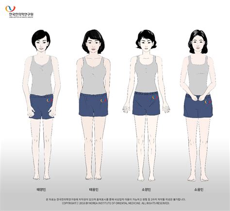 소양인 여자의 얼굴 사진 외모 특징