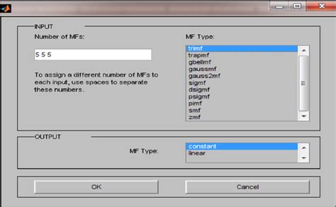 Input And Output Membership Functions Download Scientific Diagram
