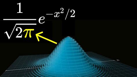 Why π Is In The Normal Distribution Beyond Integral Tricks