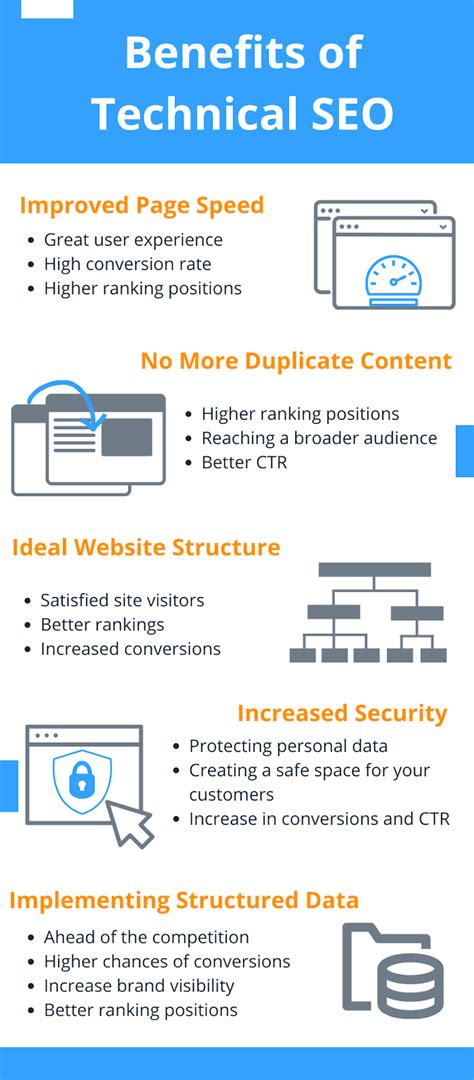 What Is Technical Seo And Why Is It Important Netpeak Software Blog