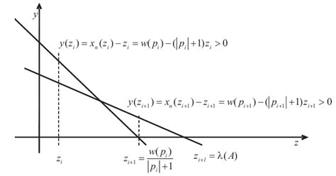 An Iterative Step Of The Algorithm Download Scientific Diagram
