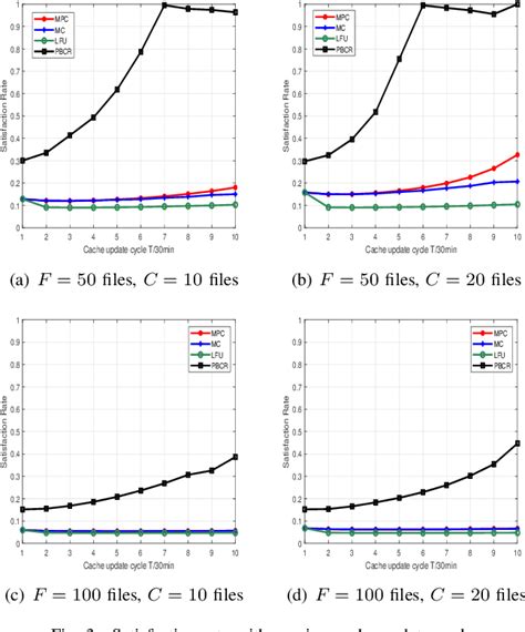Figure 3 From Propagation Dynamics Based Resource Deployment Strategy For Edge Networks
