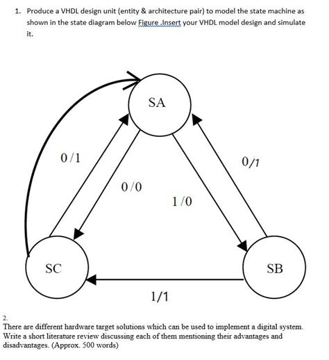 1 Produce A Vhdl Design Unit Entity And Architecture