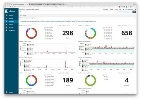 Pie Chart Scaling In 61 Results In Unusable Visualizations · Issue 15594 · Elastickibana