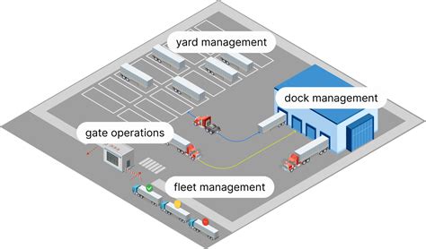 Yard Management System Development To Enhance Your Yard Efficiency