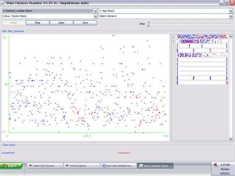 Disease Symptoms In Clusters Of Kmeans In Weka Download Scientific Diagram