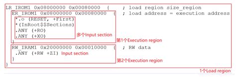 Stm32裸机开发(6) — Keil Mdk下散列文件的分析stm32散列文件分析 Csdn博客 Stm32裸机开发(6) — Keil Mdk下散列文件的分析stm32散列文件分析 Csdn博客
