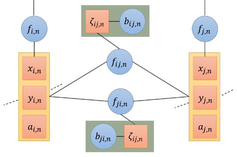 Cooperative Localization And Time Synchronization Based On M Vmp Method