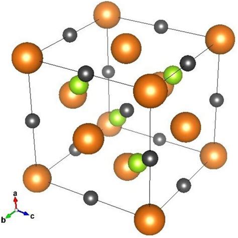 The Band Structure Of Mgse Pure Using A Lda And B Gga Download Scientific Diagram