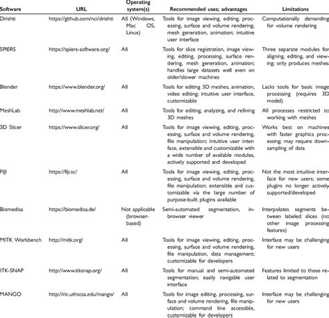 Open Source Cross Platform Software For Visualizing And Analyzing Ct
