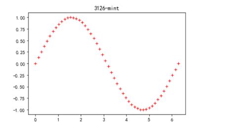 大数据挖掘 Python基本绘图函数学习 Mint L 博客园