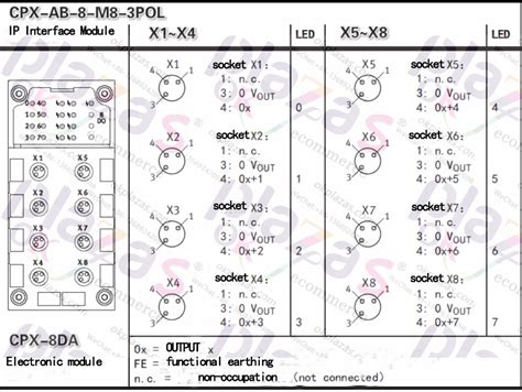Get To Know The Inputoutput Modules Of The Festo Cpx Electrical Terminal