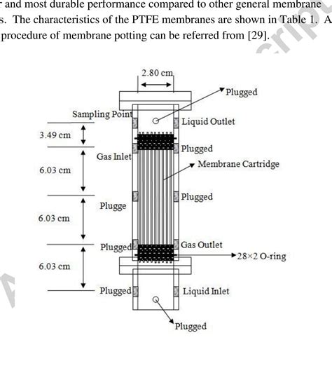 A Schematic Layout Of Membrane Module