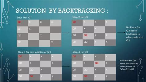 Backtracking And Branch And Bound Pdf