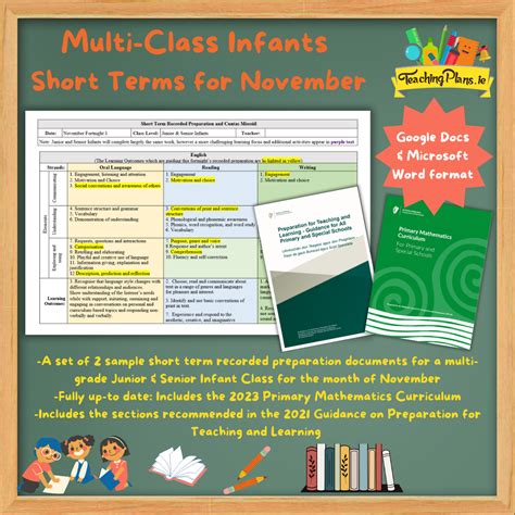 The Primary Mathematics Curriculum Pmc Explained Teaching Plans Ireland