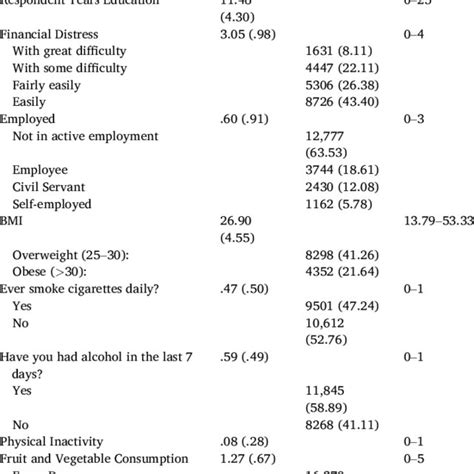 Description Of Crp Categories Clinical Interpretation Of Crp For Cvd Download Scientific