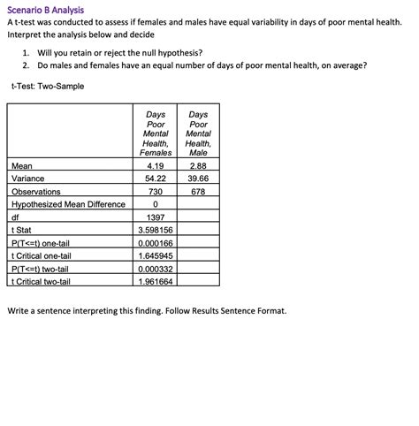 Solved Scenario B You Are Analyzing GSS Data And You Are Chegg Com