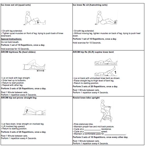 When To Start Open Chain Exercises After Acl Reconstruction ExerciseWalls