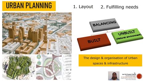 What Is Urban Design In Architecture Design Talk