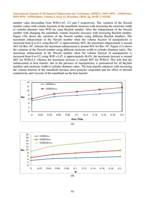 Numerical Investigation Of Natural Convection Heat Transfer From Circular Cylinder Inside An