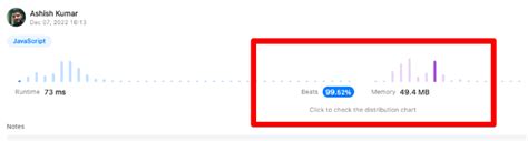 Java Zigzag Conversion Stack Overflow