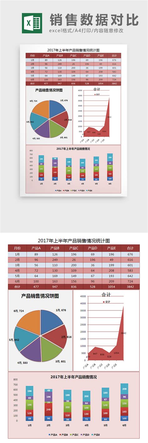 Different Product Sales Data Comparison Table Excel Spreadsheet Template Excel XLSX Template